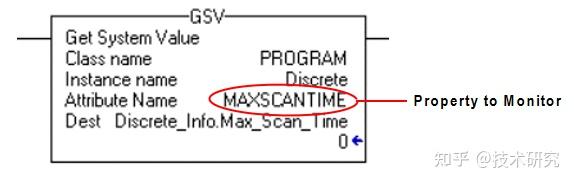 使用GSV/SSV指令来获取/设置LOGIX5000处理器的状态信息 - 知乎