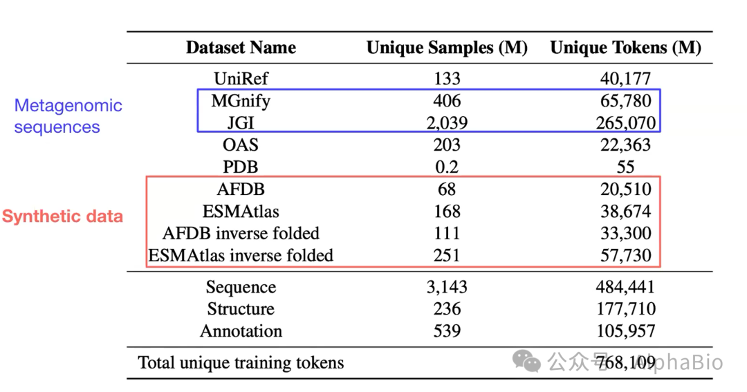 [Protein] ESM3 刨析 - 知乎