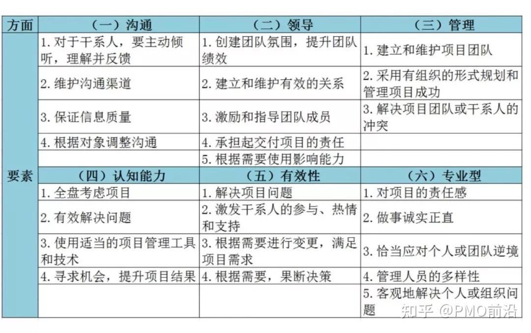 一篇文章掌握PMO知识体系精华 - 知乎