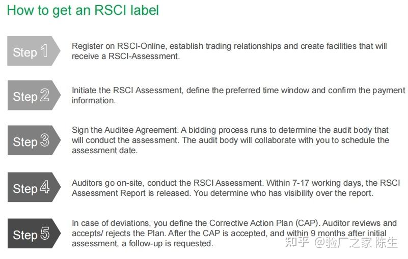 什么是负责任供应链倡议RSCI验厂，RSCI验厂在汽车行业的要求跟范围有哪些 - 知乎