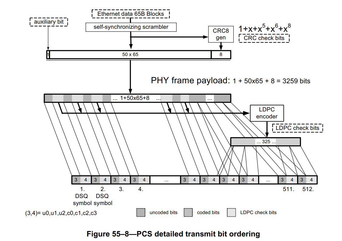 10Gbase-T overview - 知乎