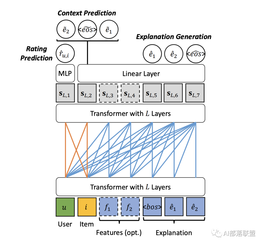 ACL 2021中的25个Transformers模型 - 知乎