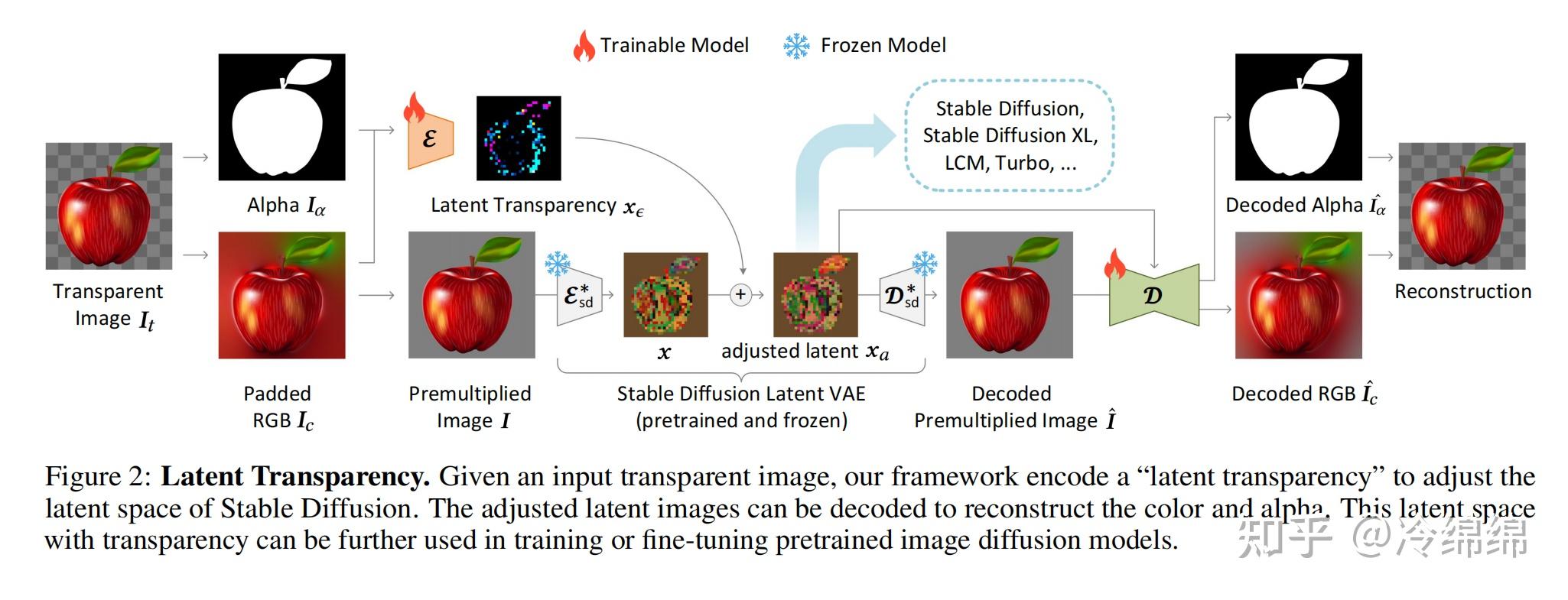 Layer diffusion算法原理和使用体验 - 知乎