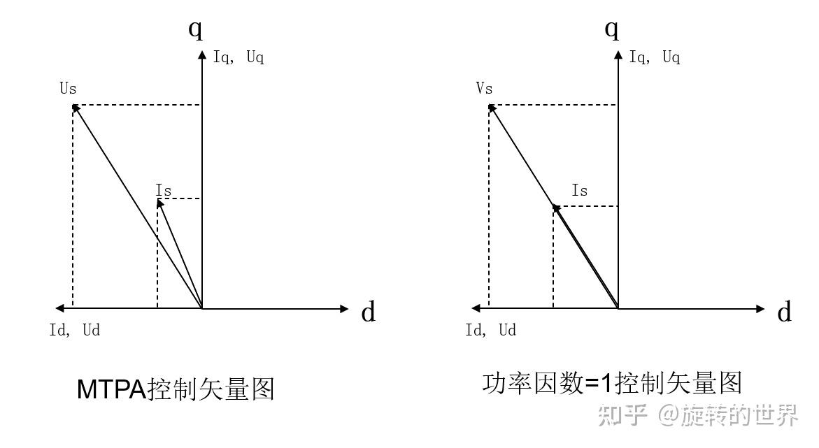 功率因数等于1控制方式 知乎