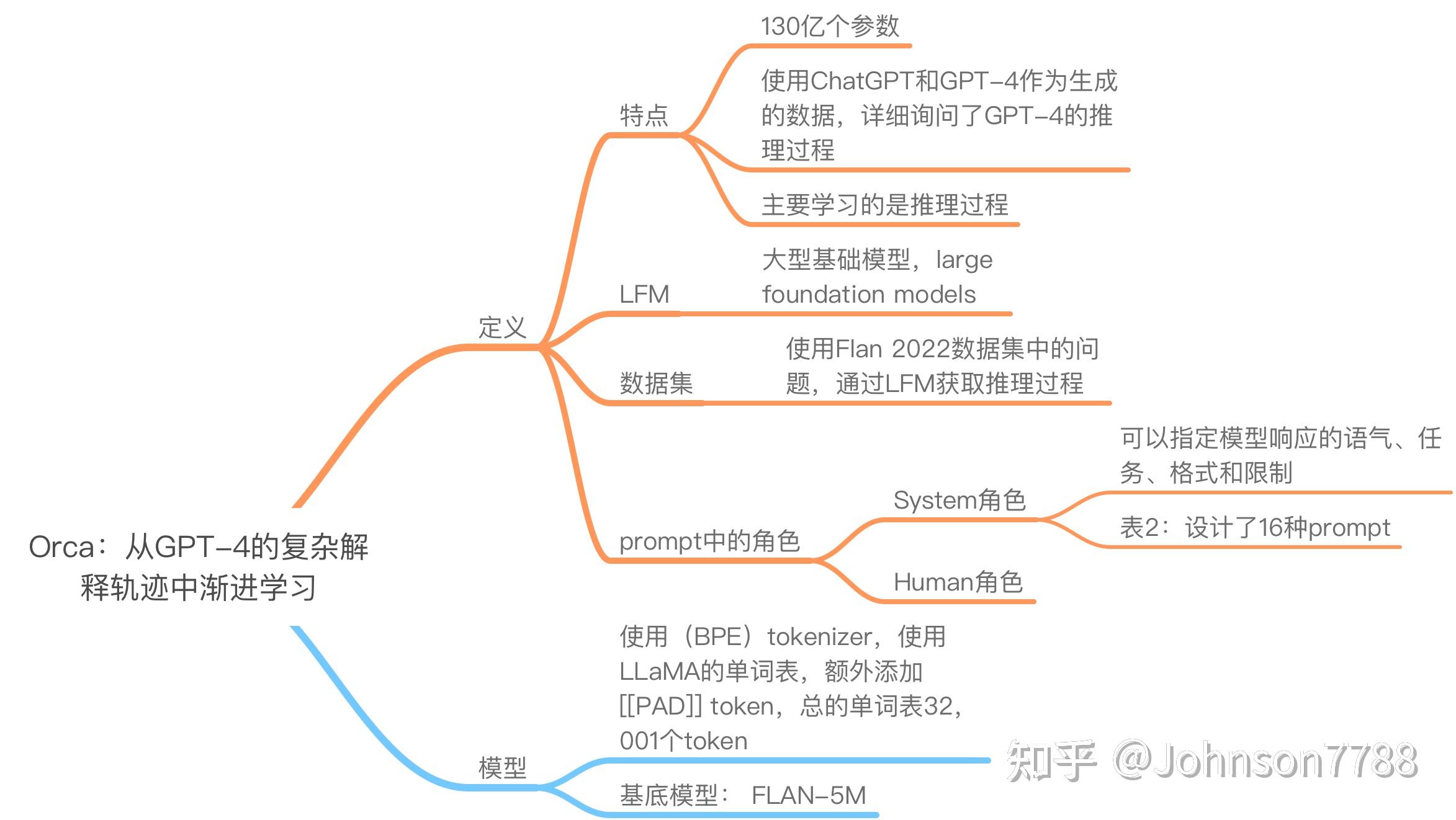 Orca：从GPT-4的复杂解释轨迹中渐进学习 - 知乎