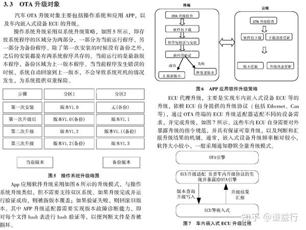 一篇易懂的OTA(远程升级)技术综述 - 知乎