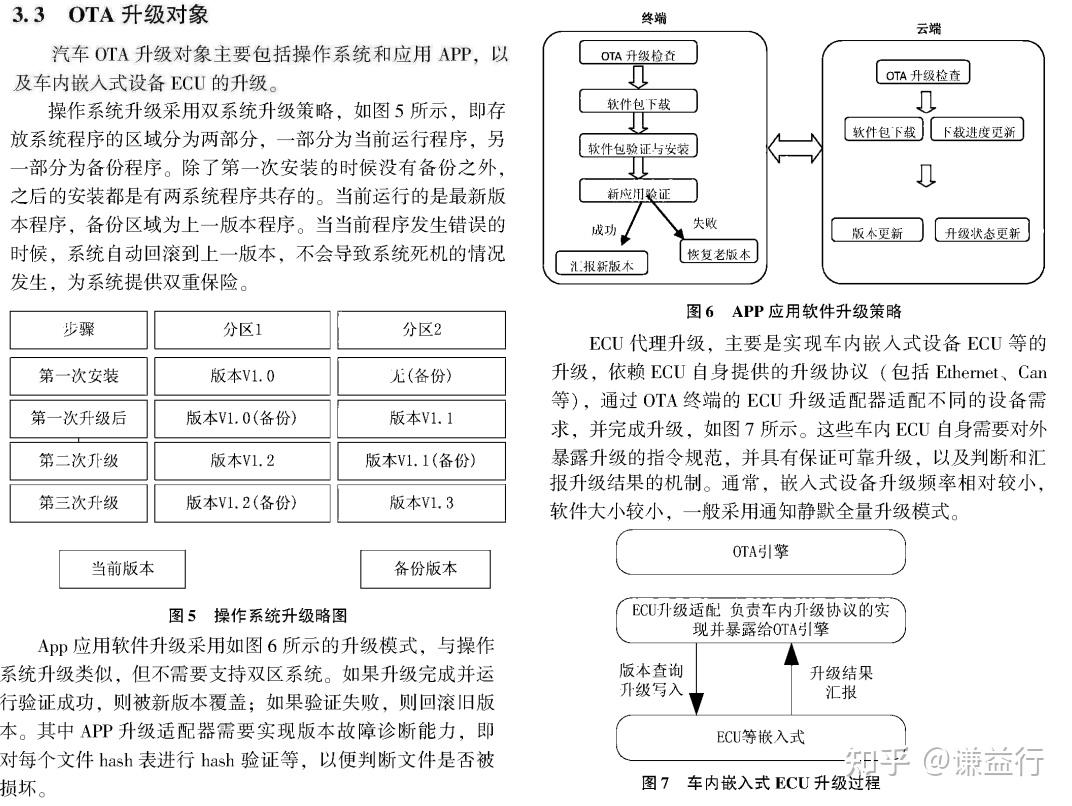 一篇易懂的OTA(远程升级)技术综述 - 知乎