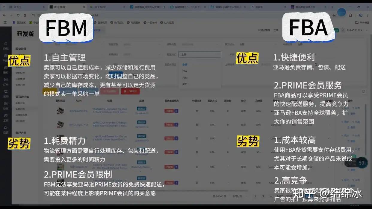 两张图教你看懂FBA和FBM的区别 - 知乎