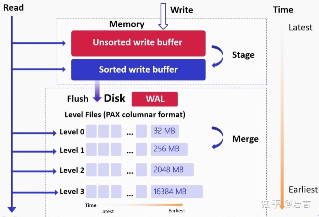 DolphinDB存储引擎与存储示例 - 知乎