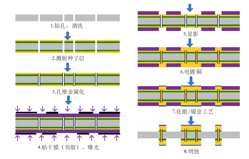 陶瓷基板DSC、DPC、DBC、AMB简介 - 知乎