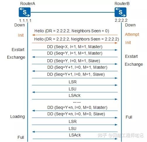 全网最详细的OSPF原理总结，盘它看这篇就够了！ - 知乎
