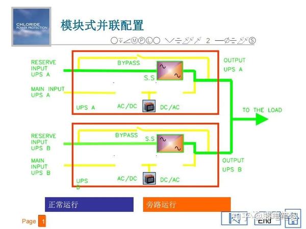 如何选择UPS，UPS基础培训资料（专业、详细） - 知乎