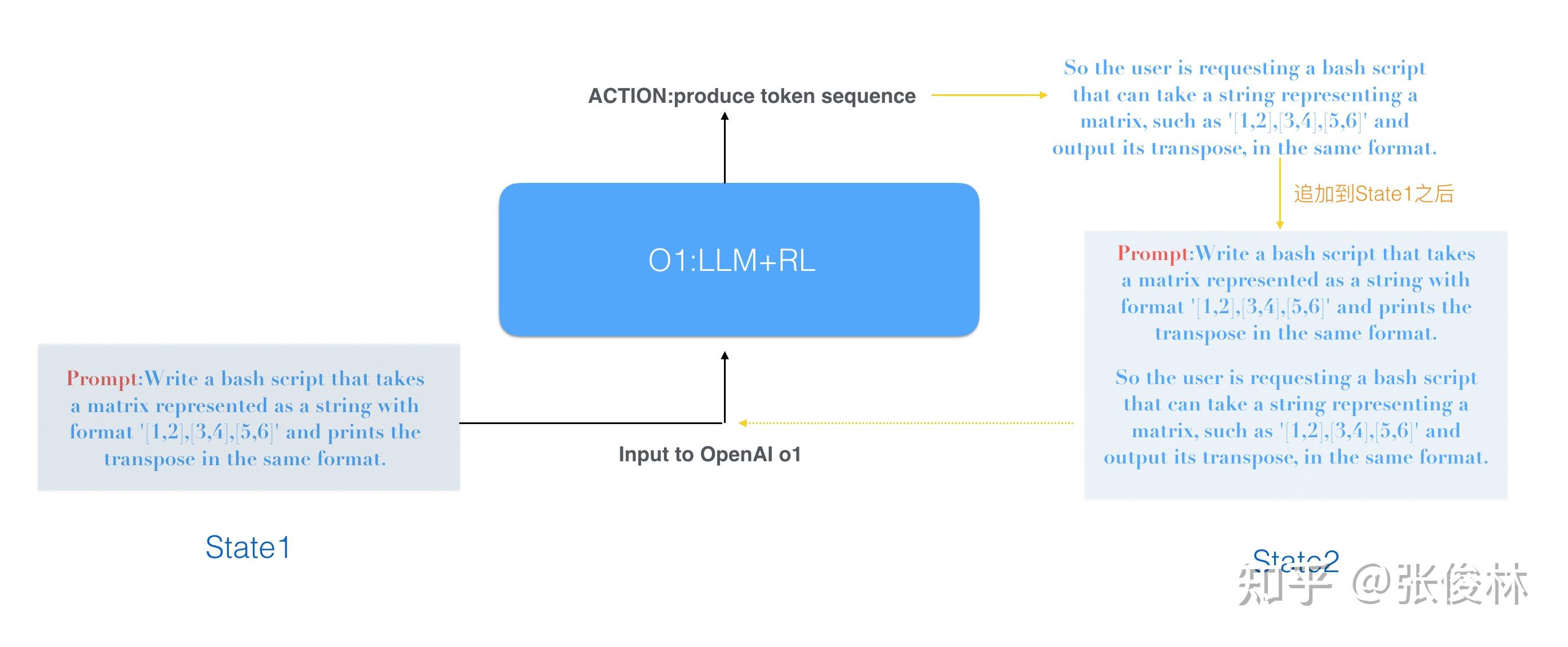 Reverse-o1:OpenAI o1原理逆向工程图解 - 知乎