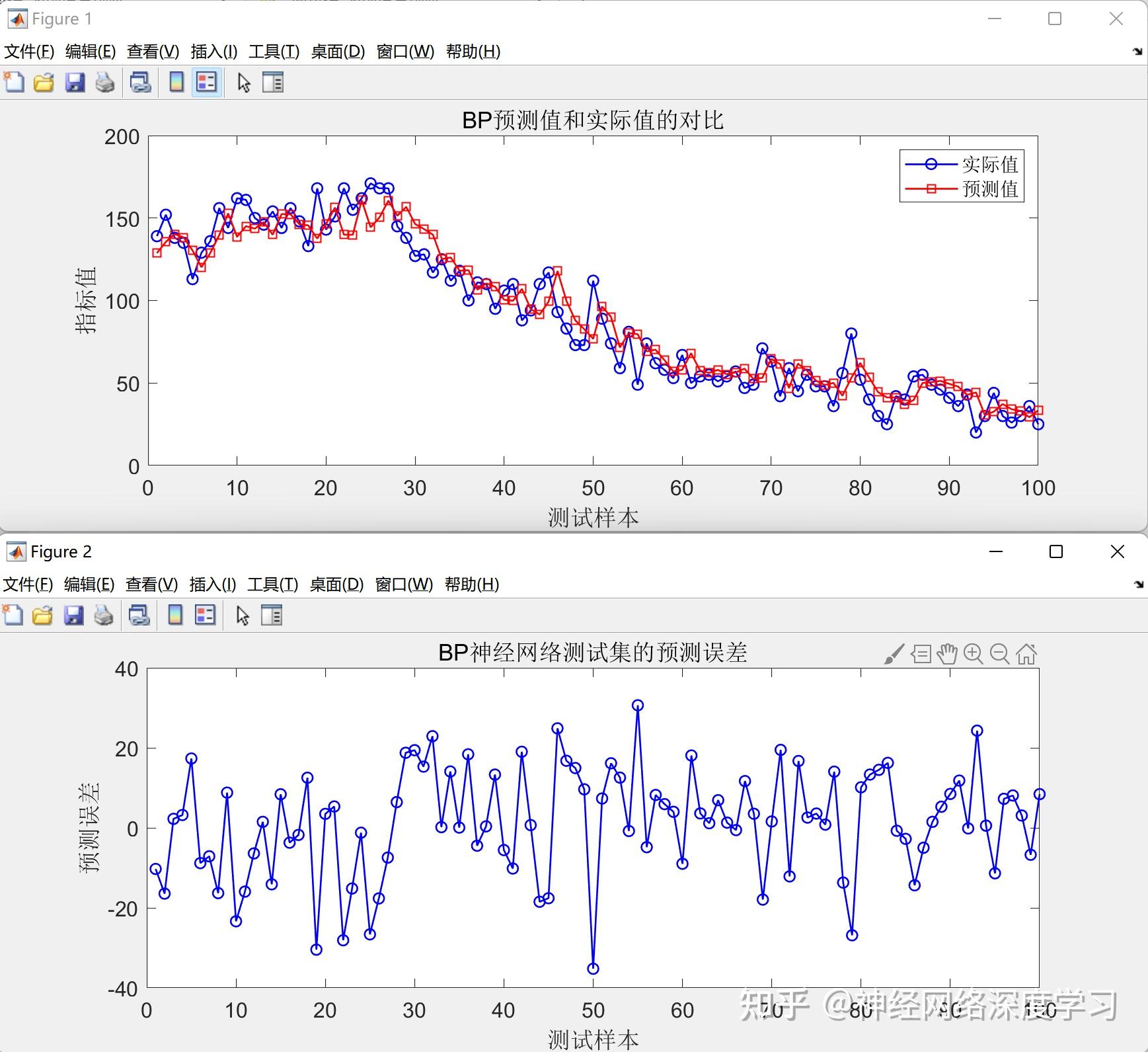 Bp神经网络时间序列预测 Bp时序预测 Matlab代码实现 知乎