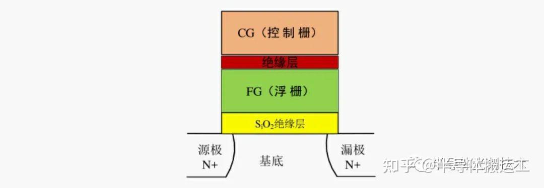 Floating Gate VS Charge Trap - 知乎