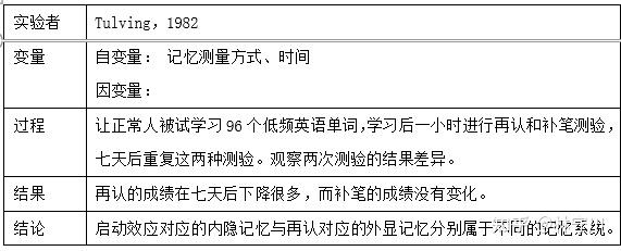 实心 记忆实验（上） - 知乎