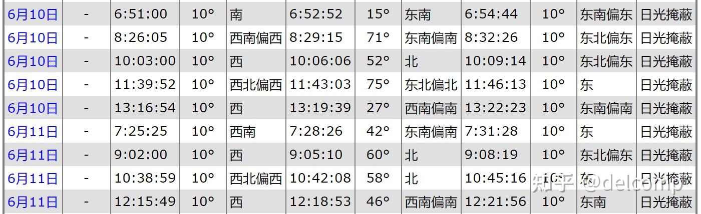 使用skyfield库计算天和空间站的过境时间 - 知乎