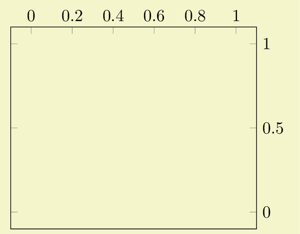 如何使用 PGFPLOTS 绘制函数图像 - 知乎