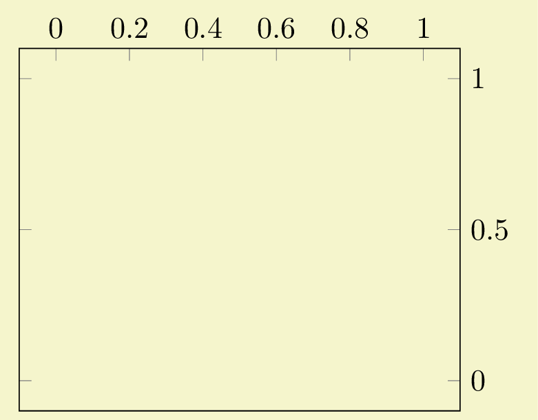 如何使用 PGFPLOTS 绘制函数图像 - 知乎