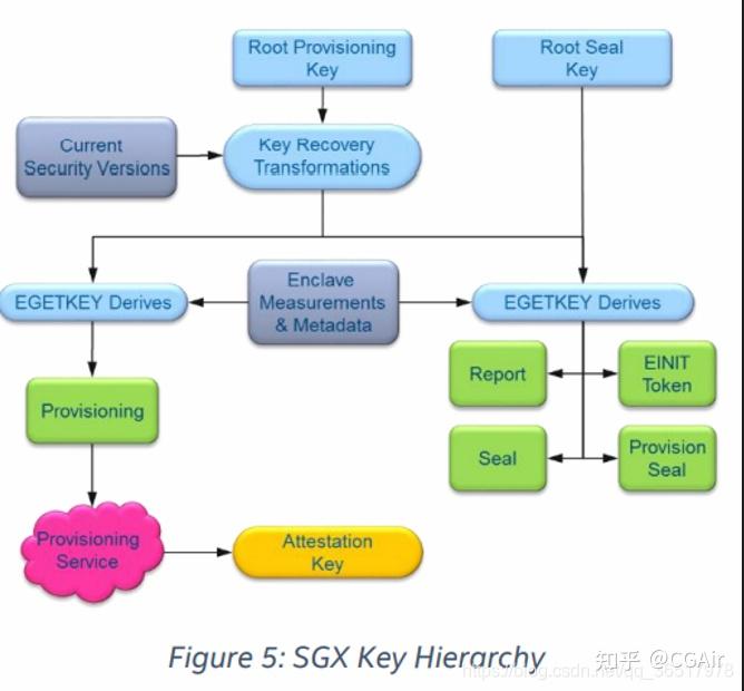 Intel SGX 入门到精（fang）通（qi）—— DCAP 认证 - 知乎