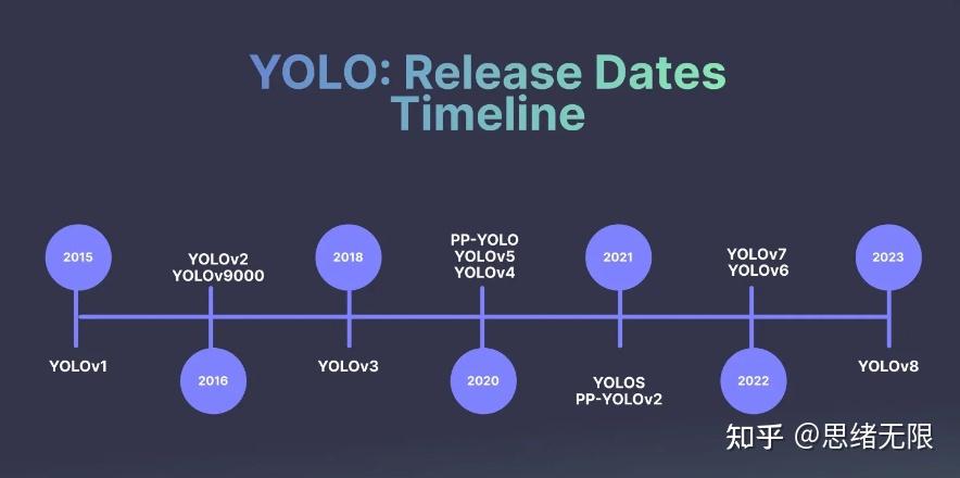 基于YOLOv8/YOLOv7/YOLOv6/YOLOv5的的机械器件识别系统（Python+PySide6界面+训练代码） - 知乎