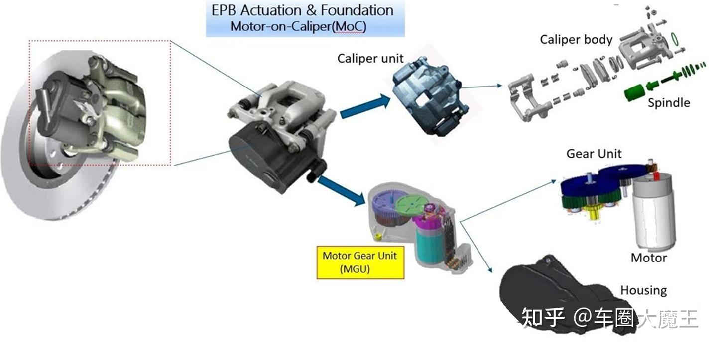 底盘电控知识（2）EPB知识介绍 - 知乎