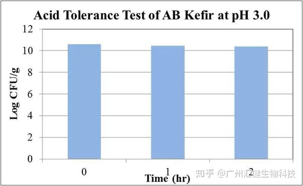 AB-Kefir乳酸菌，改善肠道内微生态环境平衡 - 知乎