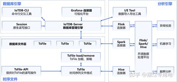 小白学IoTDB【基础概念篇】 - 知乎