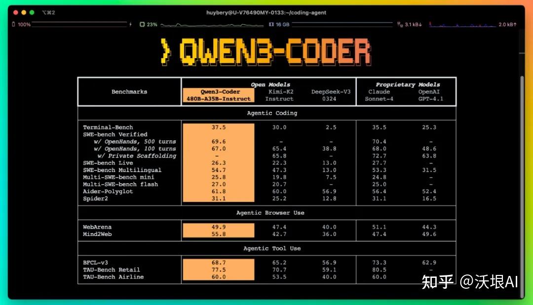 实测Qwen3-Coder，这就是目前最强的开源编程模型 - 知乎