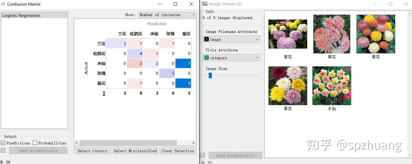 Orange3-二：使用Orange3对图片进行数据挖掘 - 知乎