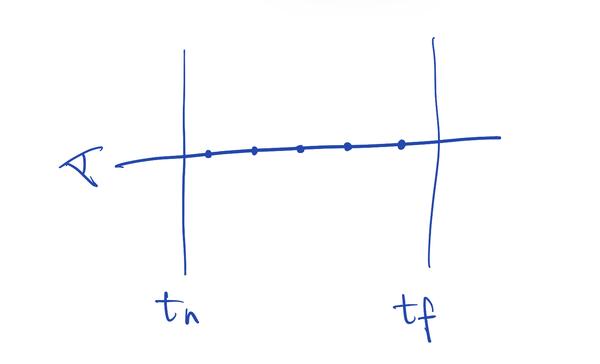 论文解读：《NeRF: Representing Scenes as Neural Radiance Fields for View ...