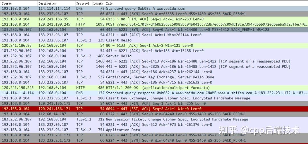 DNS是什么？一文彻底搞懂DNS的原理机制 - 知乎