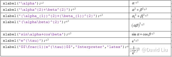 如何在matlab绘图中输入公式 - 知乎