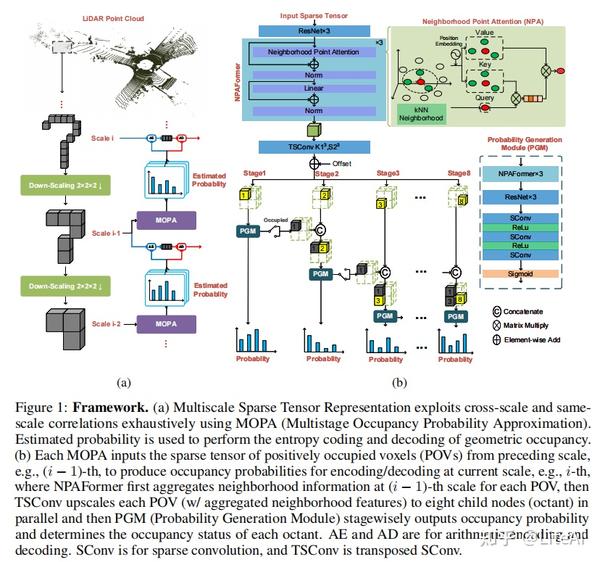 Efficient AI & 边缘AI & 模型轻量化技术文章推荐（10.10） - 知乎