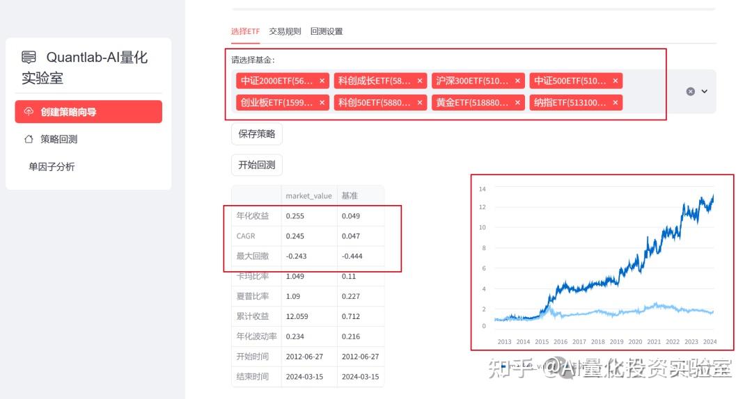全量ETF回测，年化25.5%，动量轮动yyds! - 知乎
