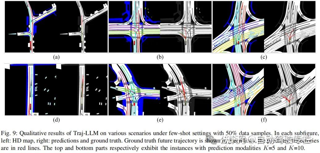 Traj-LLM：使用预训练的大型语言模型实现轨迹预测的新探索 - 知乎