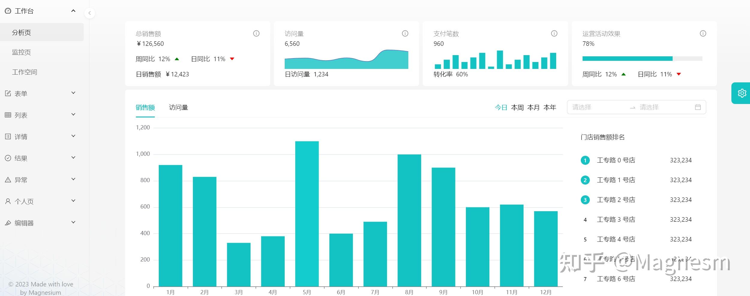 Remix 后台：remix-antd-admin - 知乎