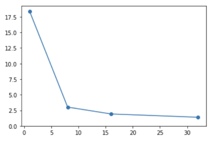 vllm调度笔记：chunked prefill调度策略 - 知乎