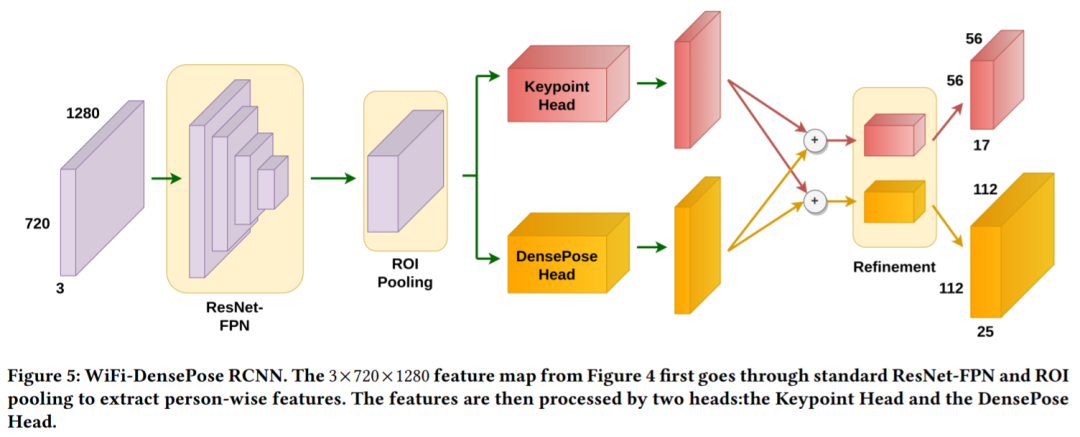 全身追踪、不怕遮挡，CMU两位华人做了个基于WiFi信号的DensePose - 知乎