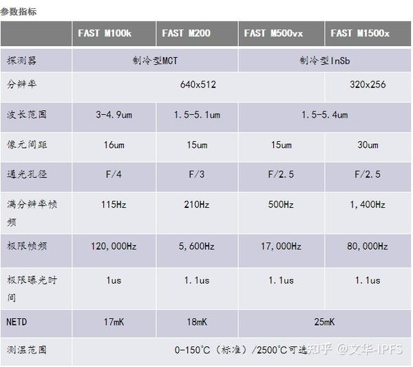 光纳科技：TELOPS高速摄像机（FAST-IR）具体使用事项 - 知乎