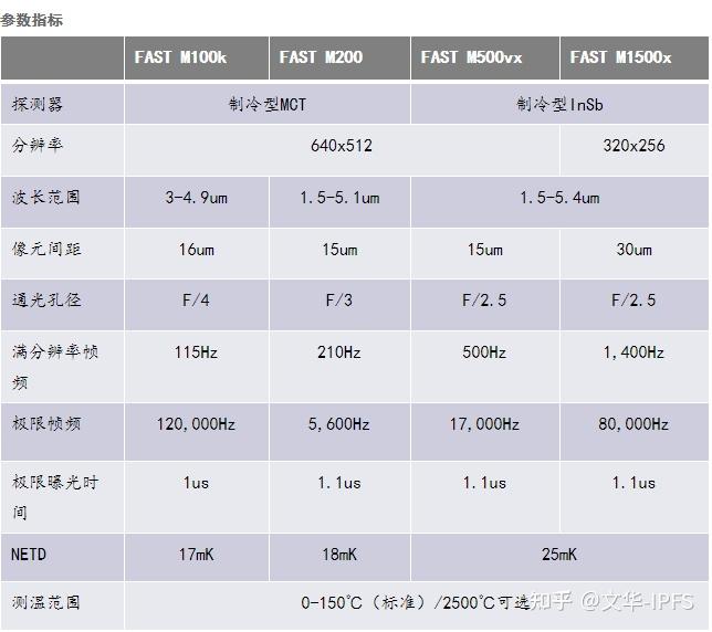 光纳科技：TELOPS高速摄像机（FAST-IR）具体使用事项 - 知乎