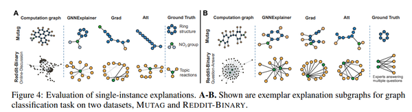图可解释系列-GNNExplainer（实验结果很牛逼） - 知乎
