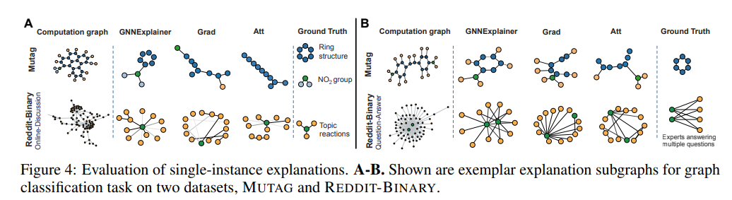 图可解释系列-GNNExplainer（实验结果很牛逼） - 知乎