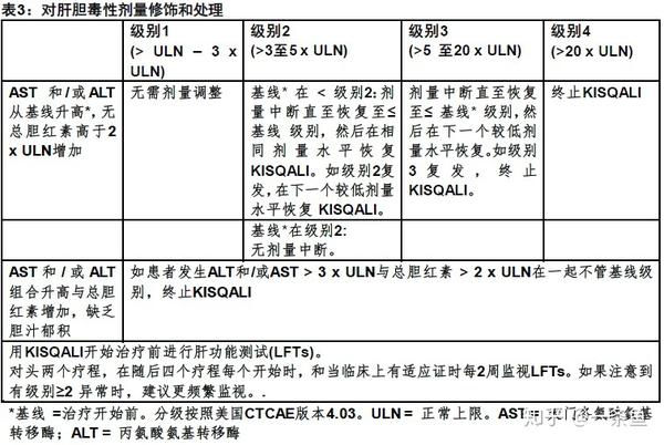 瑞博西尼（Kisqali，Ribociclib，LEE011）FDA官方说明书 - 知乎