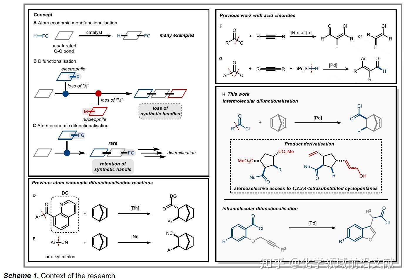 Bill Morandi最新Angew：利用酰氯C-COCl键断裂高原子经济性地实现不饱和烃的碳-氯羰基化反应 - 知乎