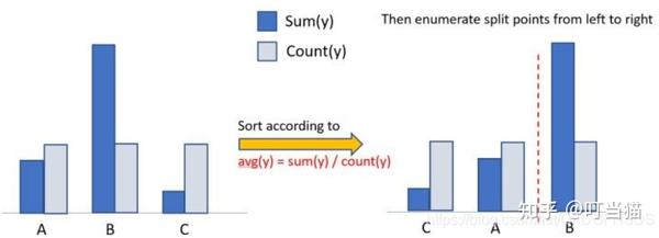 【ML】比XGB更快的LightGBM - 知乎