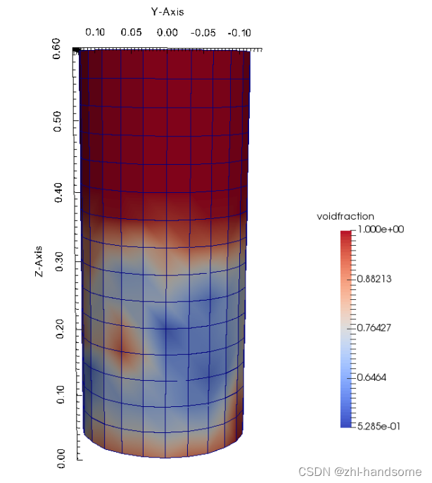 openfoam程序paraview pvpython后处理脚本 - 知乎