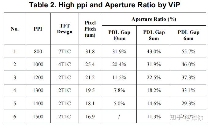 Visionox intelligent Pixelization (ViP) Technology维信诺光刻OLED技术 - 知乎