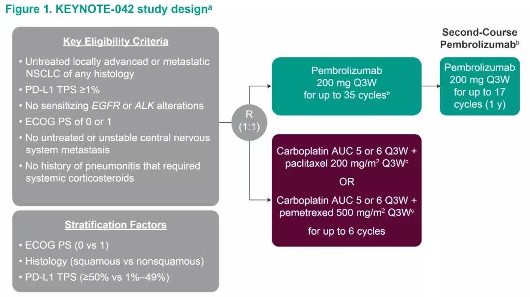 帕博利珠单抗再添新数据：针对中国患者随访结果 - 知乎