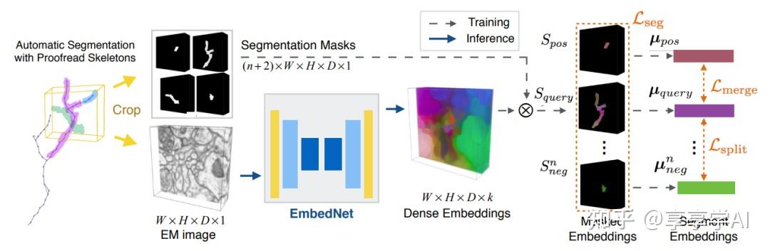 多模态融合新方向！21篇2024年最新顶会论文汇总！ - 知乎